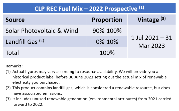 Buy renewable energy certificates (Business)