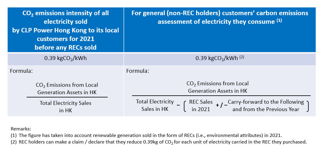 Buy renewable energy certificates (Business)