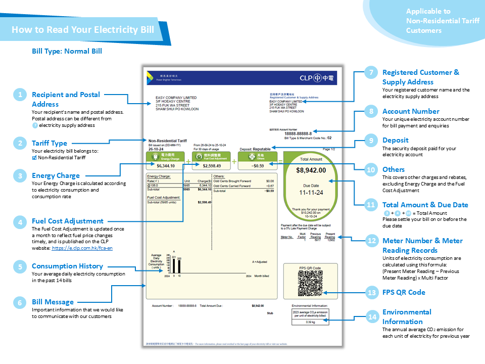 How to read your bill (Business)