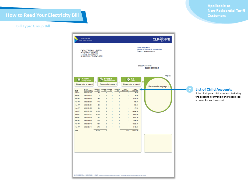 How to read your bill (Business)
