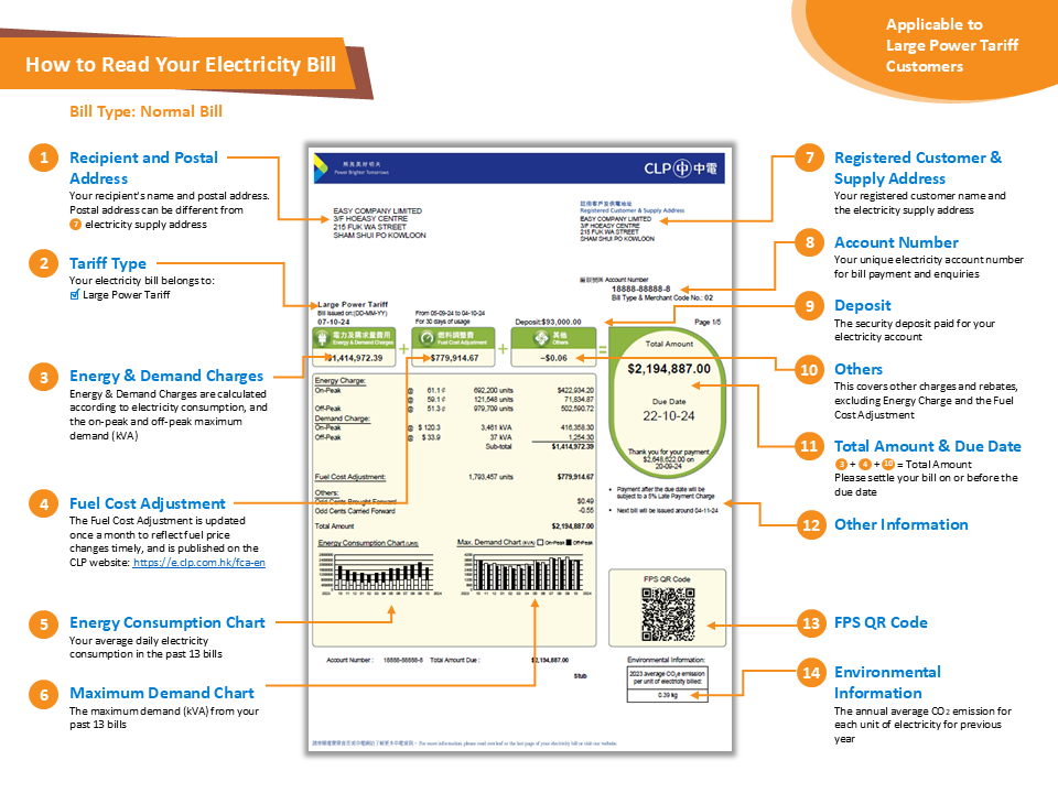 How to read your bill (Business)