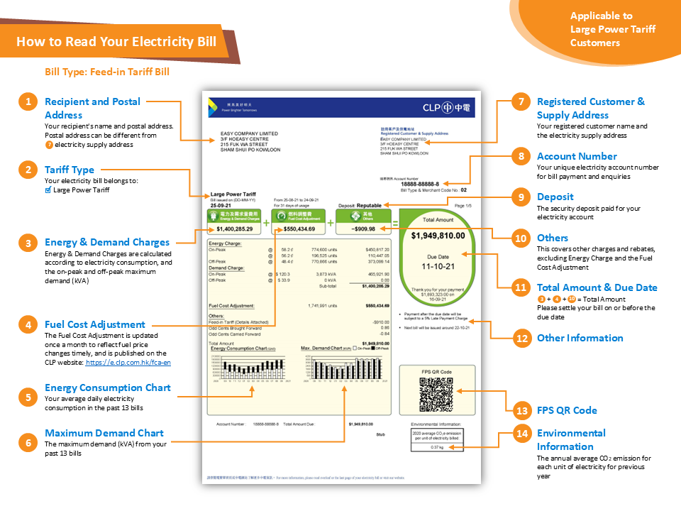 How to read your bill (Business)