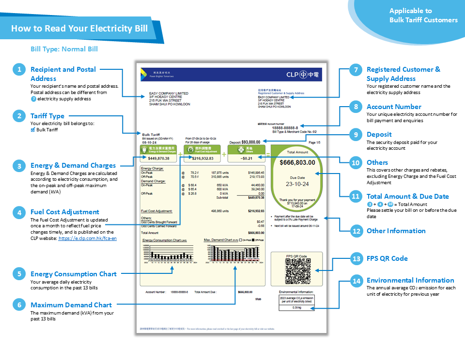 How to read your bill (Business)
