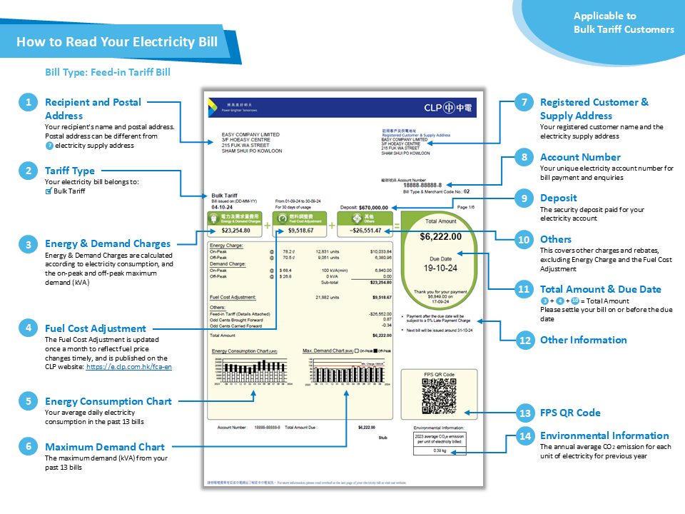 How to read your bill (Business)
