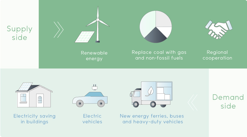 CLP’s Role and Commitment in the Net-Zero Mission