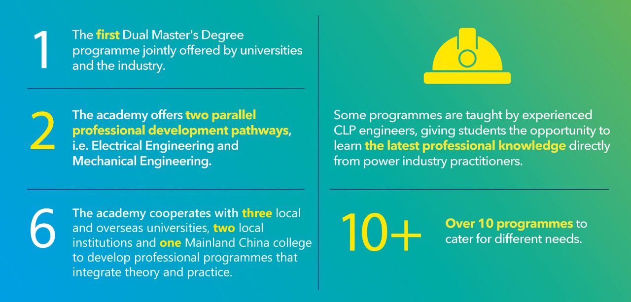 About CLP Power Academy