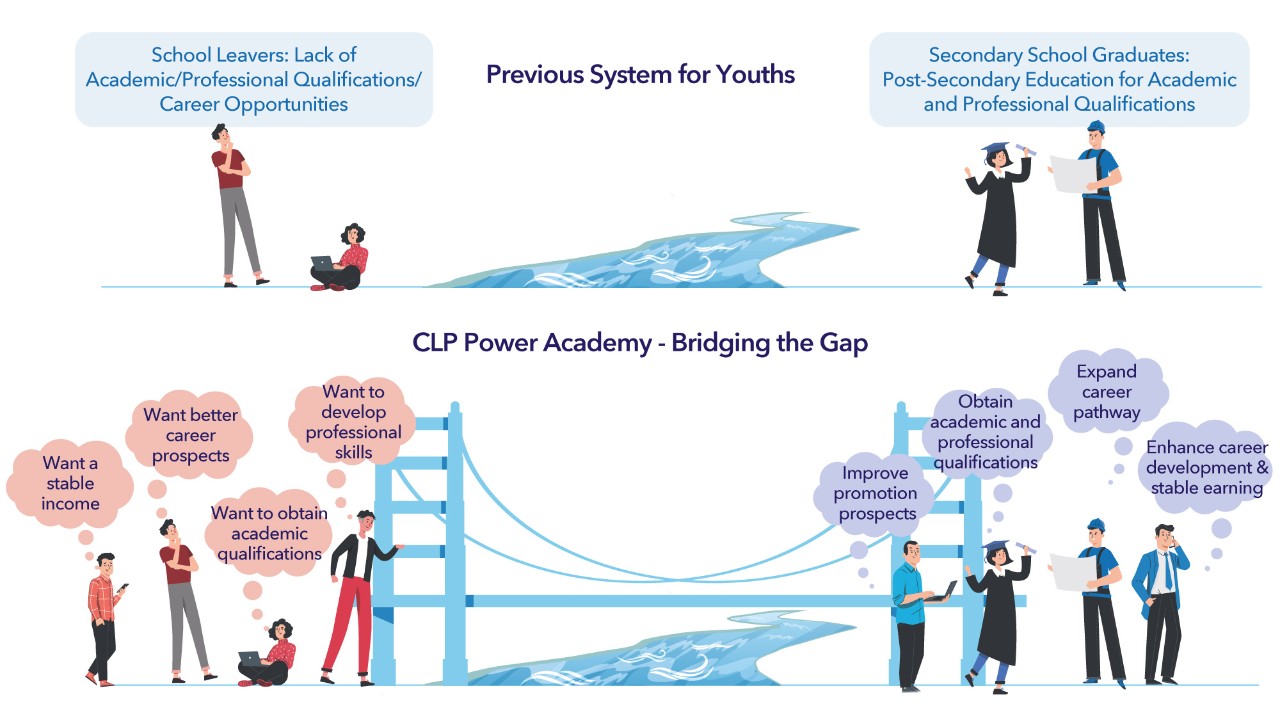 About CLP Power Academy