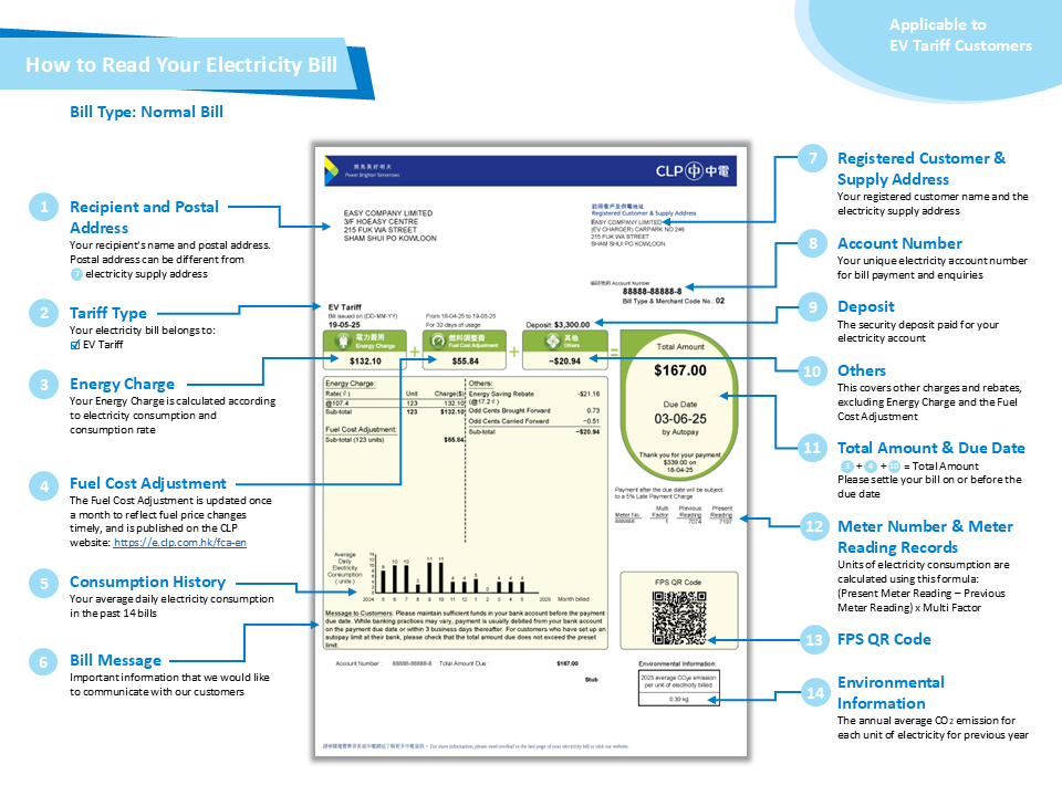 How to read your EV bill (eMobility)