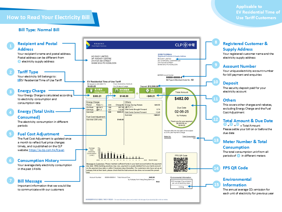 How to read your EV bill (eMobility)