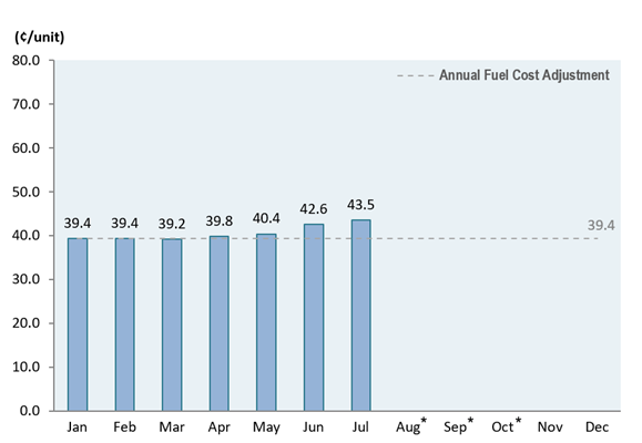 Fuel Cost Adjustment