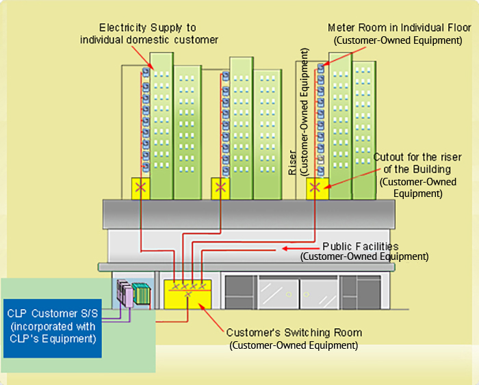 Understanding outages and voltage dips