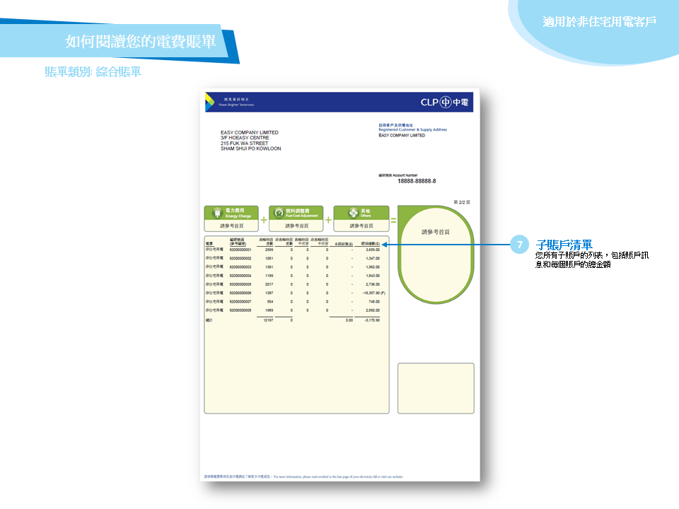 如何閱讀賬單 (工商客戶)